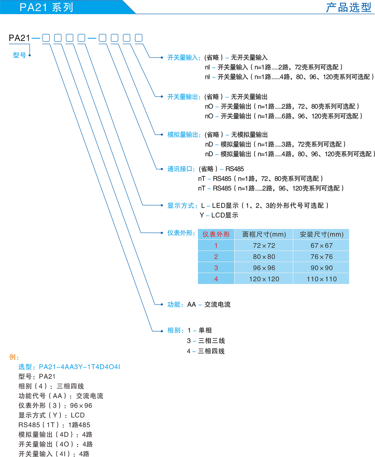 PA21系列安装式数显电流表 - 珠海国测能源计量与能效管理官网